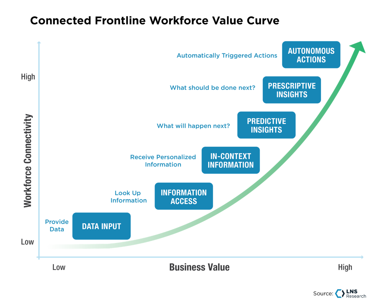 Why CFW Initiatives Fail: Overcoming 4 Critical Gaps to Accelerate Business Value